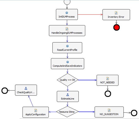 Multi-Agent and Jade platforms: an Italian de facto standard